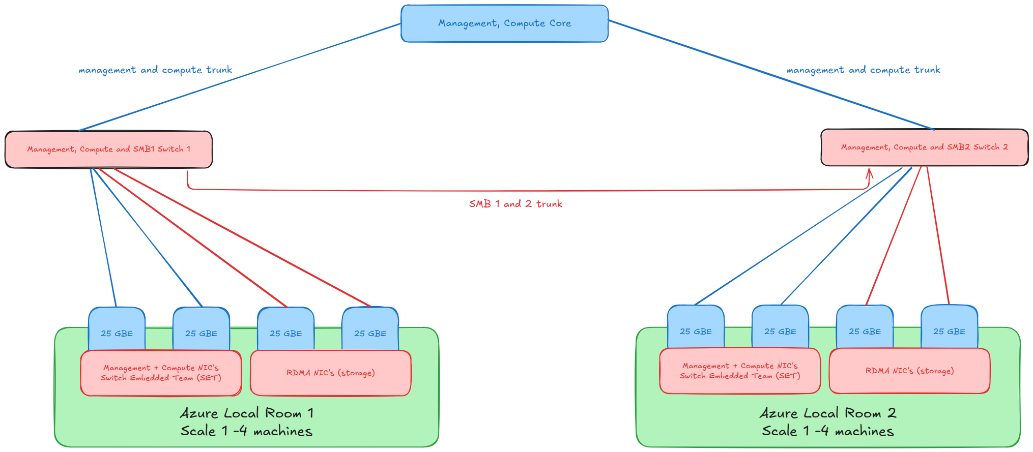 Rack-Aware Cluster Sizing